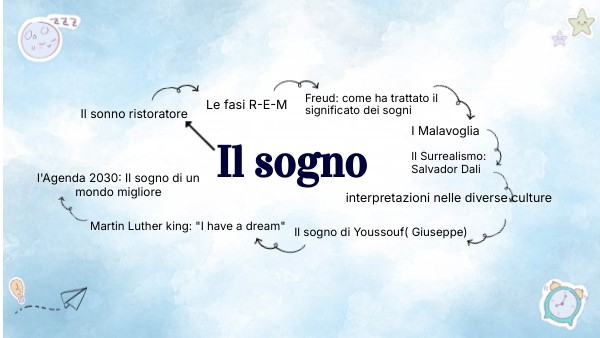 Il sogno | Genially