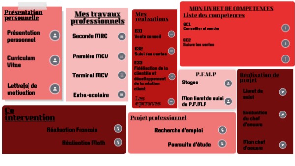 Co intervention | Genially