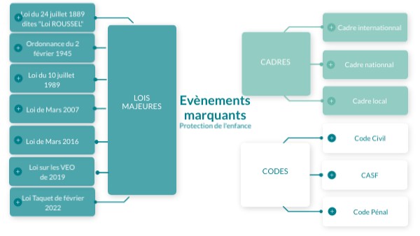 Evènements marquants | Genially