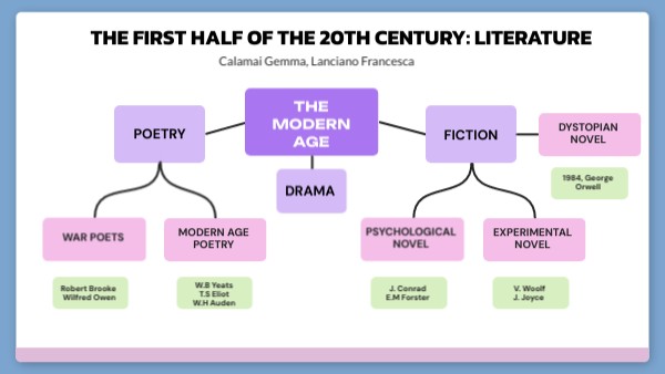 The first half of the 20th century: literature | Genially
