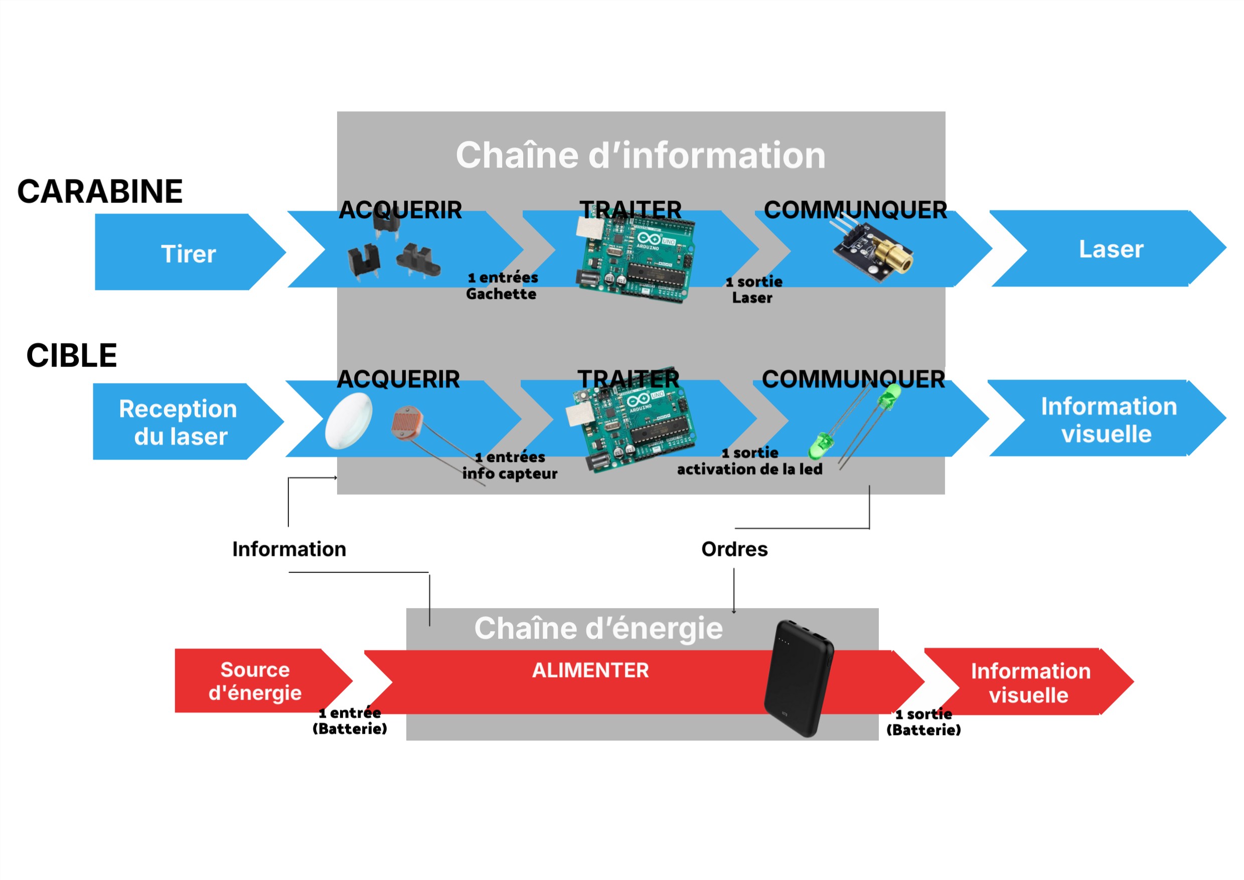 Affiche CI-CE | Genially