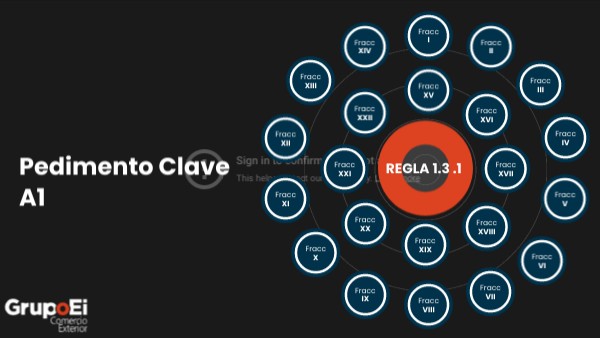 Pedimento Clave A1 | Genially