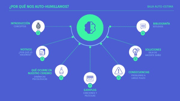 ¿POR QUÉ NOS AUTO-HUMILLAMOS? | Genially