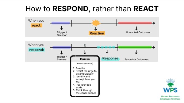 React vs. Respond | Genially