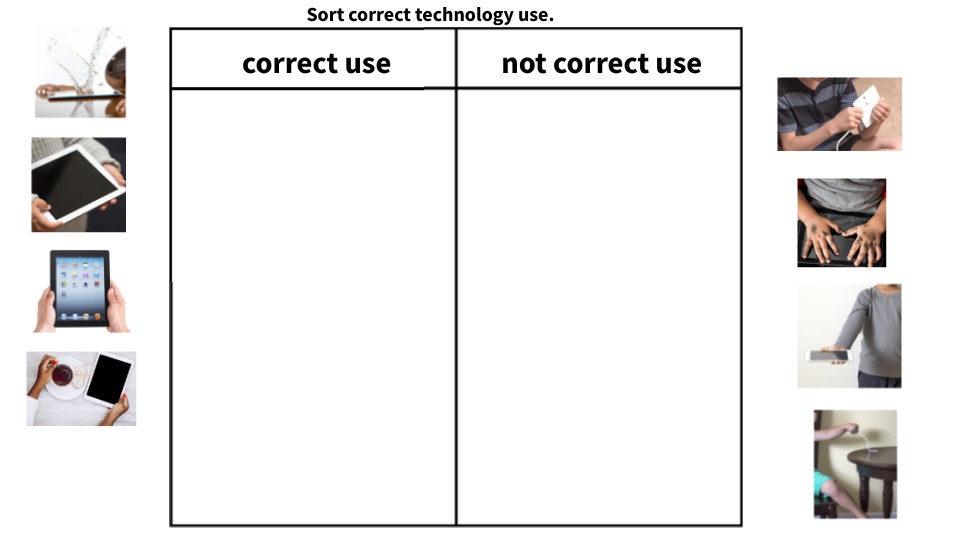 correct use | Genially
