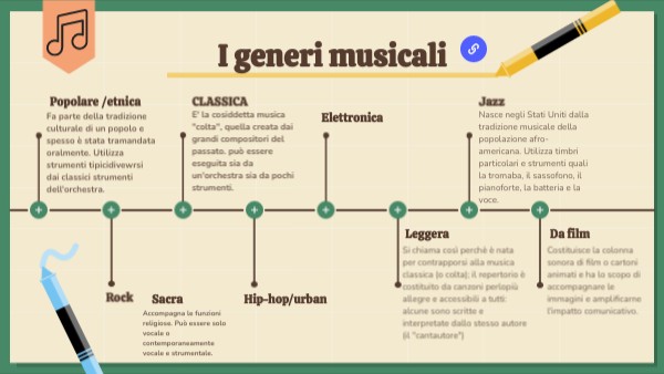 I generi musicali | Genially