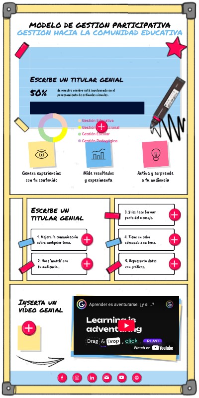 Nivel Educativo: Basico | Genially