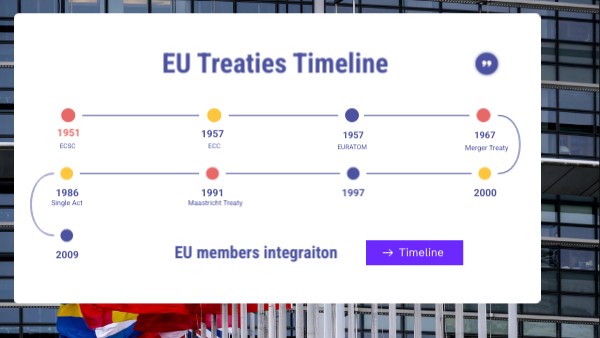 EU Treaties Timeline | Genially