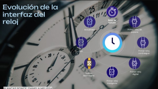 Evolución de la interfaz del reloj | Genially