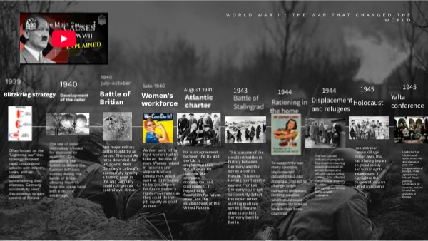 World War II: The War That Changed the World | Genially