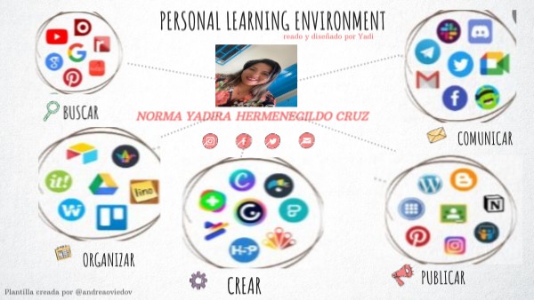 PERSONAL LEARNING ENVIRONMENT | Genially