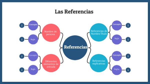 Las Referencias | Genially