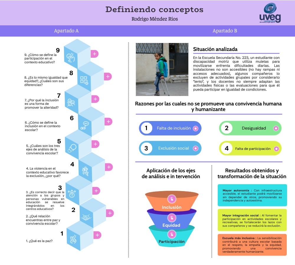 R2. Definiendo conceptos | Genially
