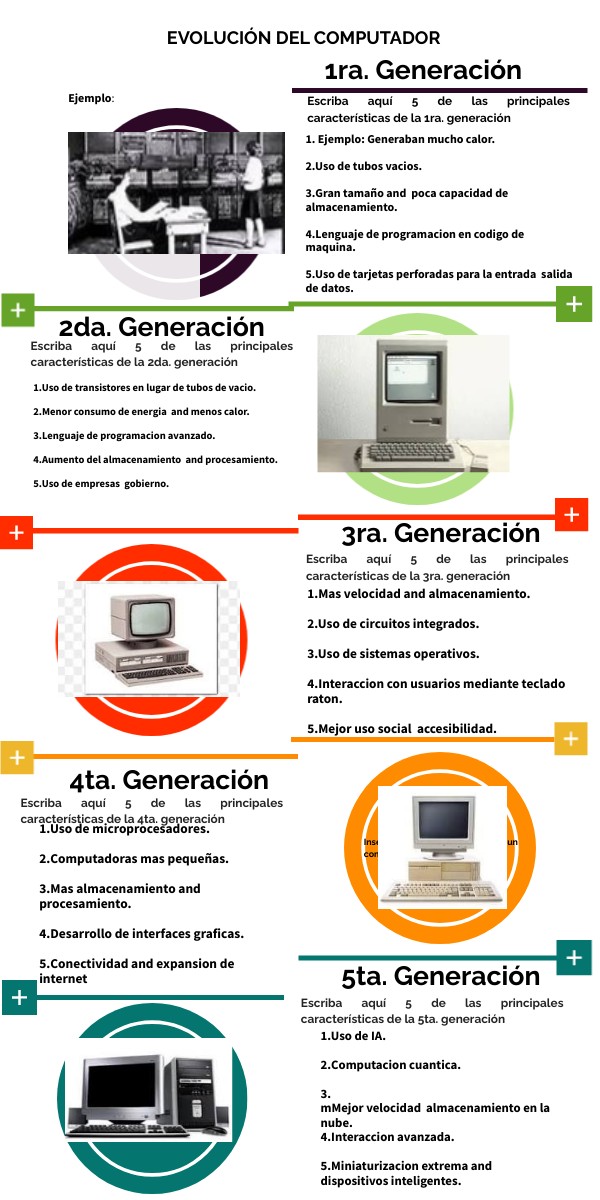 Actividad 2 | Genially