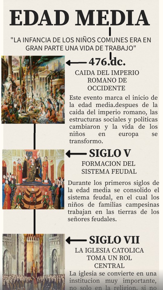 EDAD MEDIA | Genially