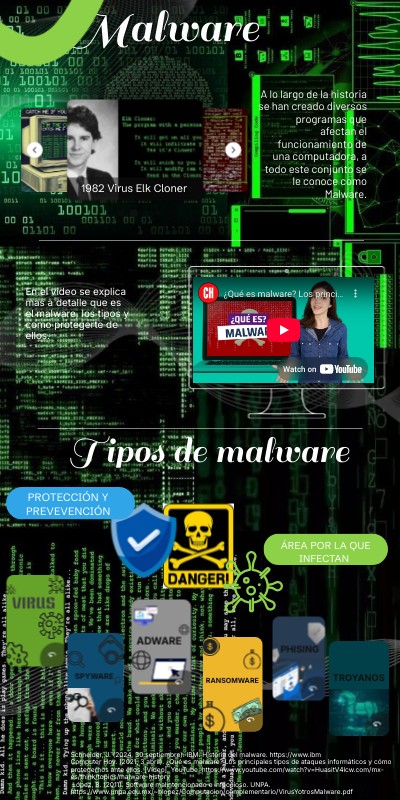 Malware | Genially