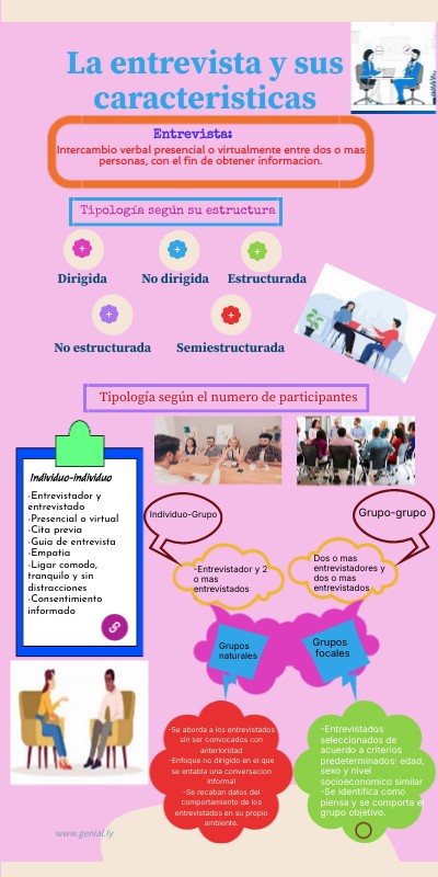 La entrevista y sus caracteristicas | Genially