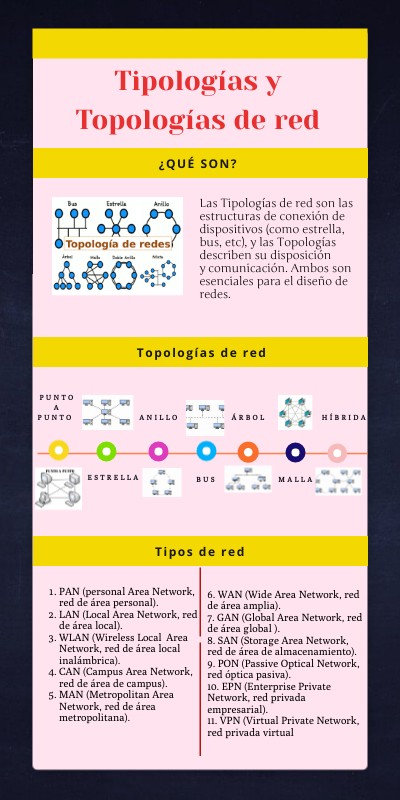 ADA 1_ CANCHE ABIGAIL_ 2402 | Genially