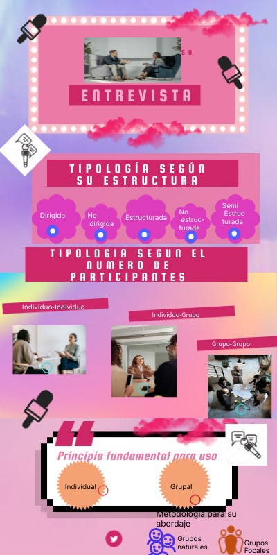 Guía clara y concisa para una entrevista | Genially