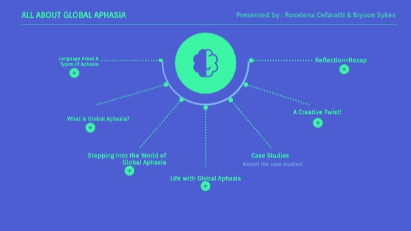 All About Global aphasia | Genially