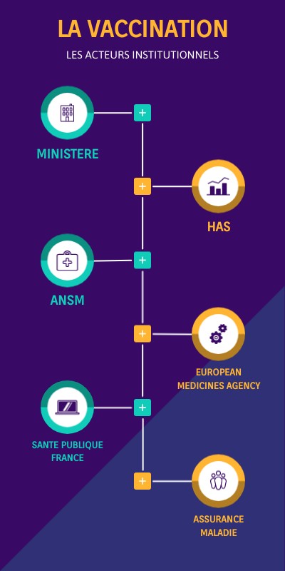 LA VACCINATIONnnnnnn | Genially