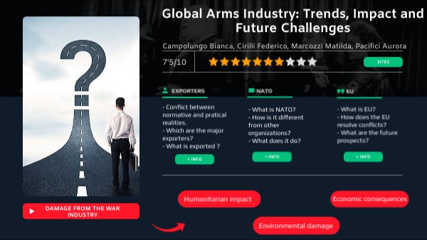 Global Arms Industry: Trends, Impact, and Future Challenges | Genially