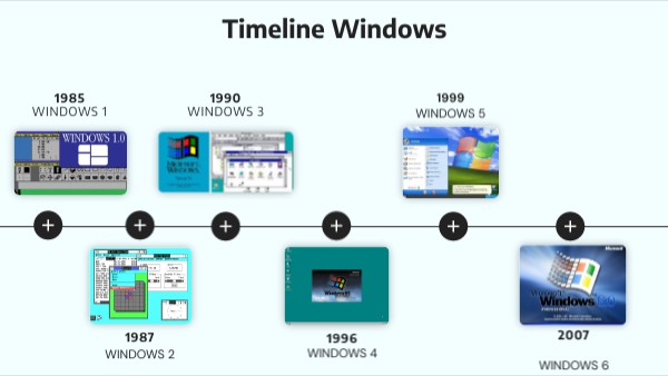 Timeline Windows | Genially