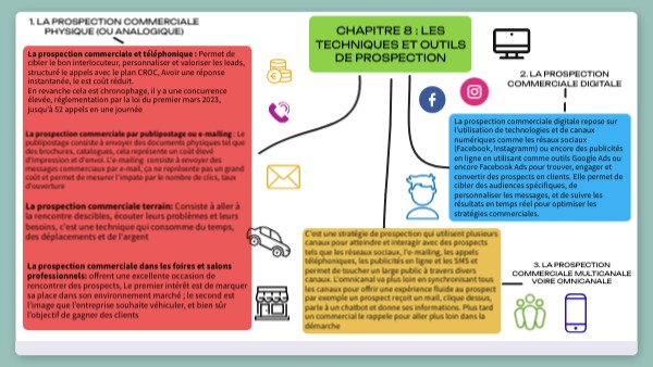 CHAPITRE 8 : Les techniques et outils de prospection | Genially