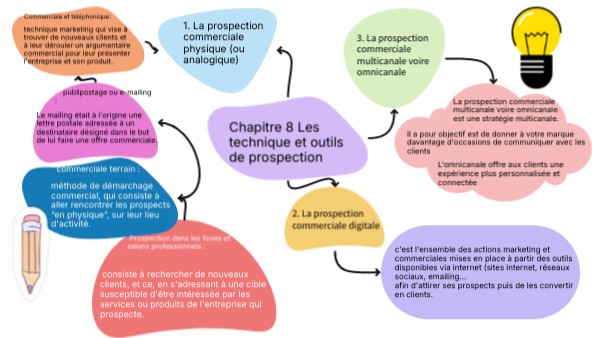 Chapitre 8 Les technique et outils de prospection | Genially