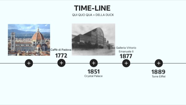 TIME-LINE | Genially