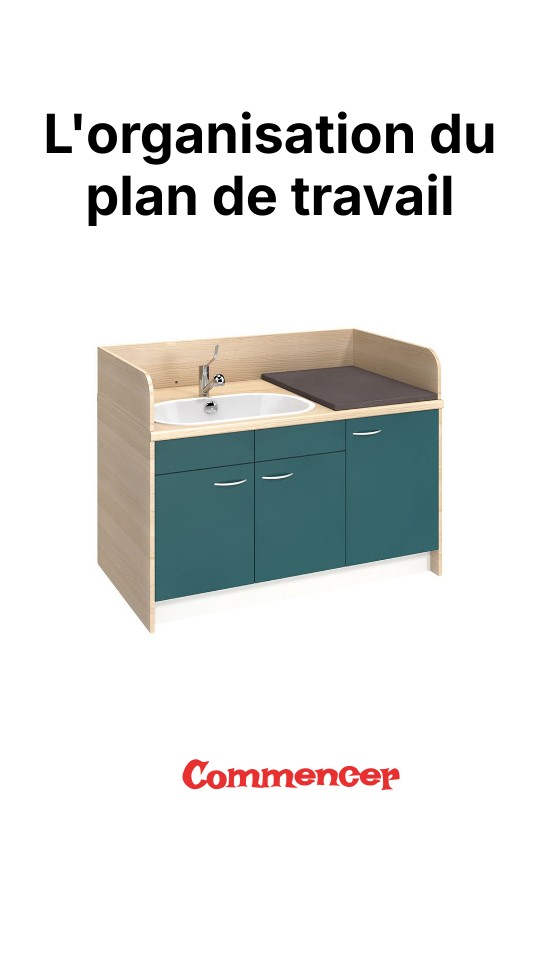 N°5 : L'organisation du plan de travail | Genially
