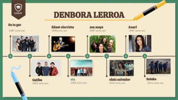 DENBORA LERROA | Genially