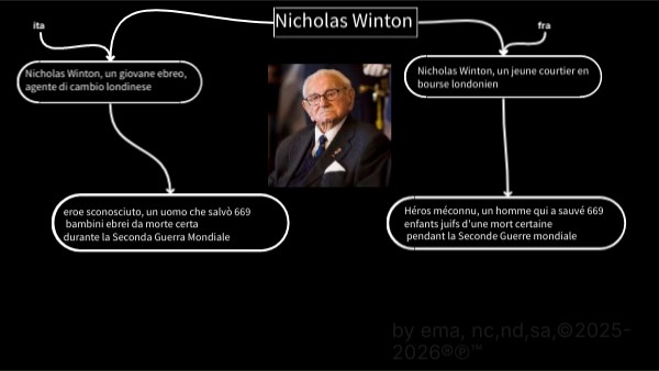 nicholas winton | Genially