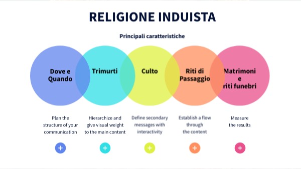 RELIGIONE INDUISTA | Genially