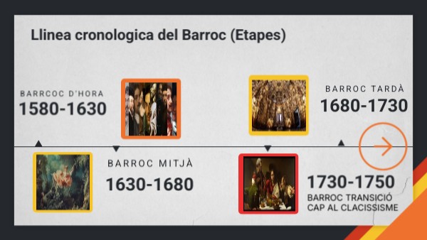 Llinea cronologica del Barroc (Etapes) | Genially