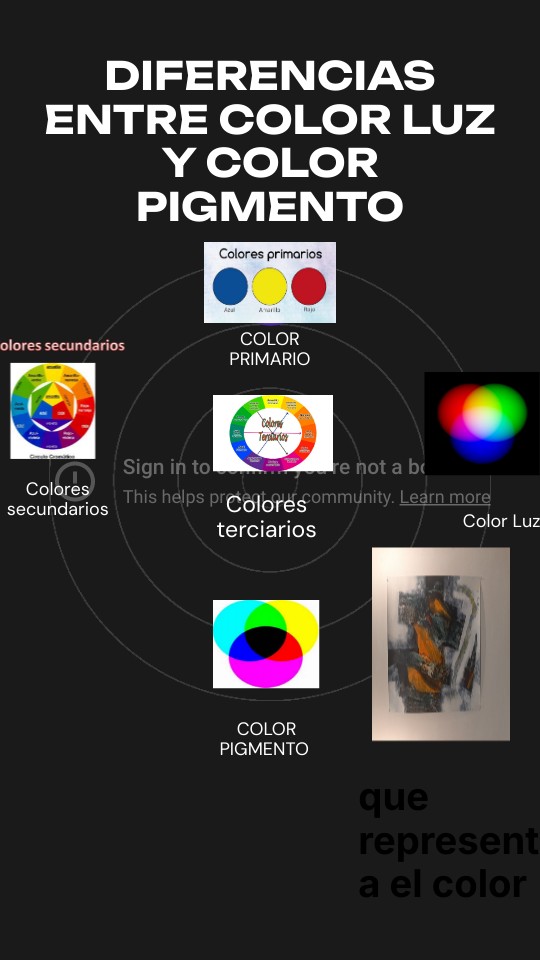 DIFERENCIAS ENTRE COLOR LUZ Y COLOR PIGMENTO | Genially