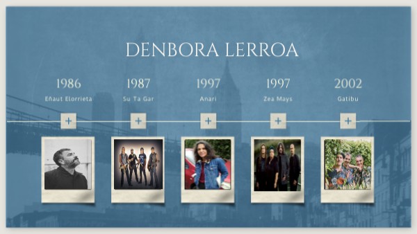 DENBORA LERROA | Genially