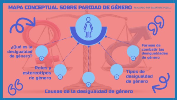MAPA CONCEPTUAL SOBRE PARIDAD DE GÉNERO | Genially