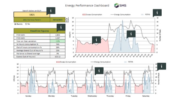 Reporting | Genially