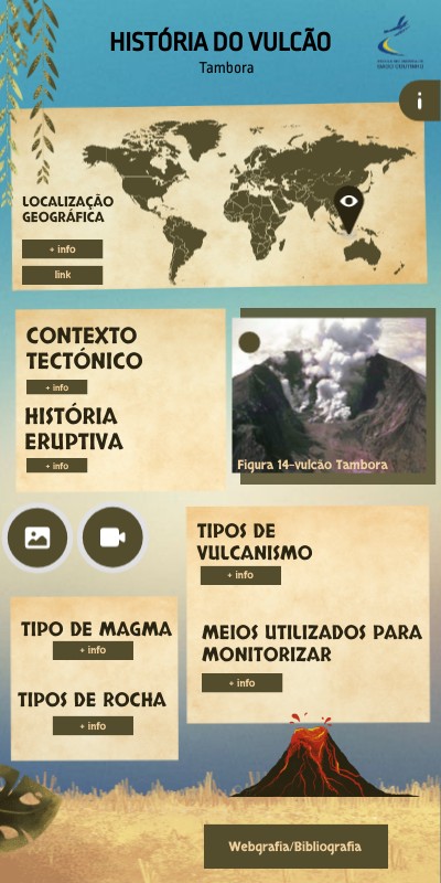 História do vulcão | Genially