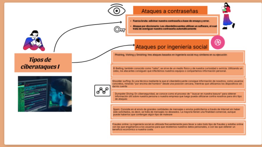 Tipos de ciberataques I | Genially