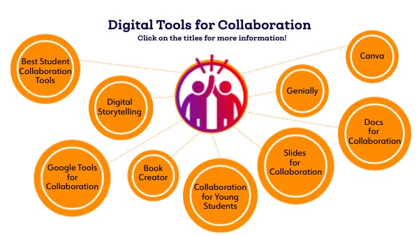 5427: Communication and Collaboration | Genially