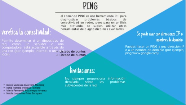 PING | Genially