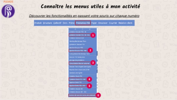 P@ - Menus utiles | Genially