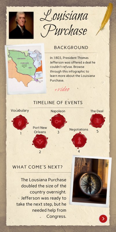 Louisiana Purchase/Lewis & Clark | Genially