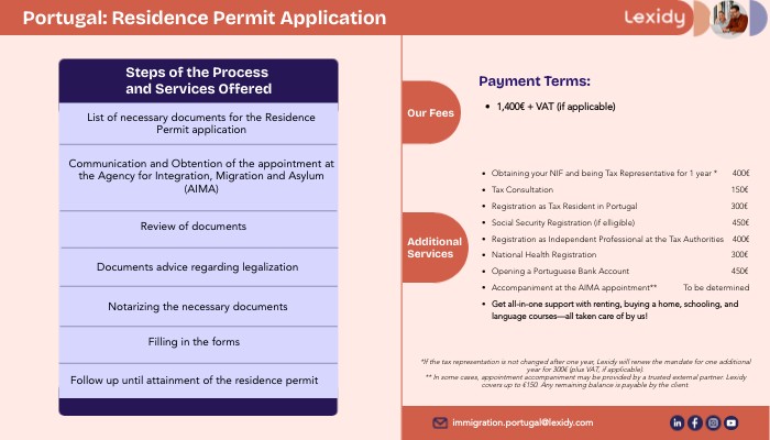 Portugal: Residence Permit Application | Genially
