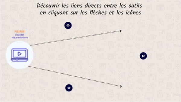 Liens directs entre les outils | Genially