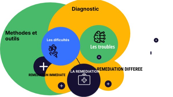 Remédiation 12 03 2025 | Genially