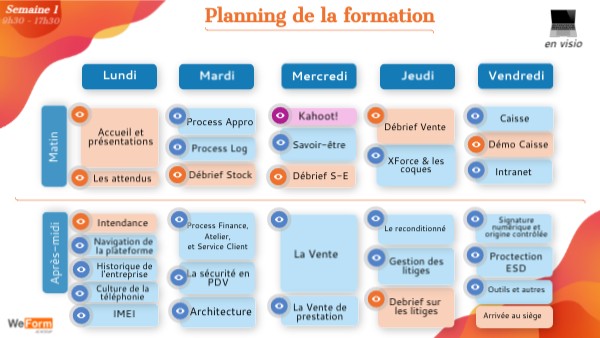 Planning WeForm Onboarding 2025 | Genially