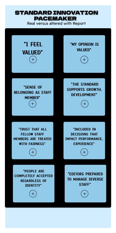 Standard Innovation Pacemaker | Genially